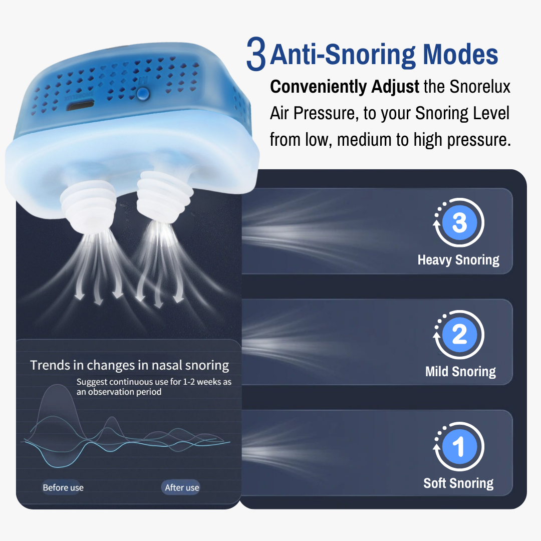 The #1 Best Anti-Snoring Products – Snorelux®